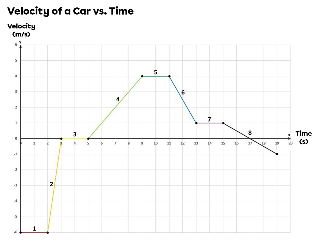 Speed | Secondaire | Alloprof