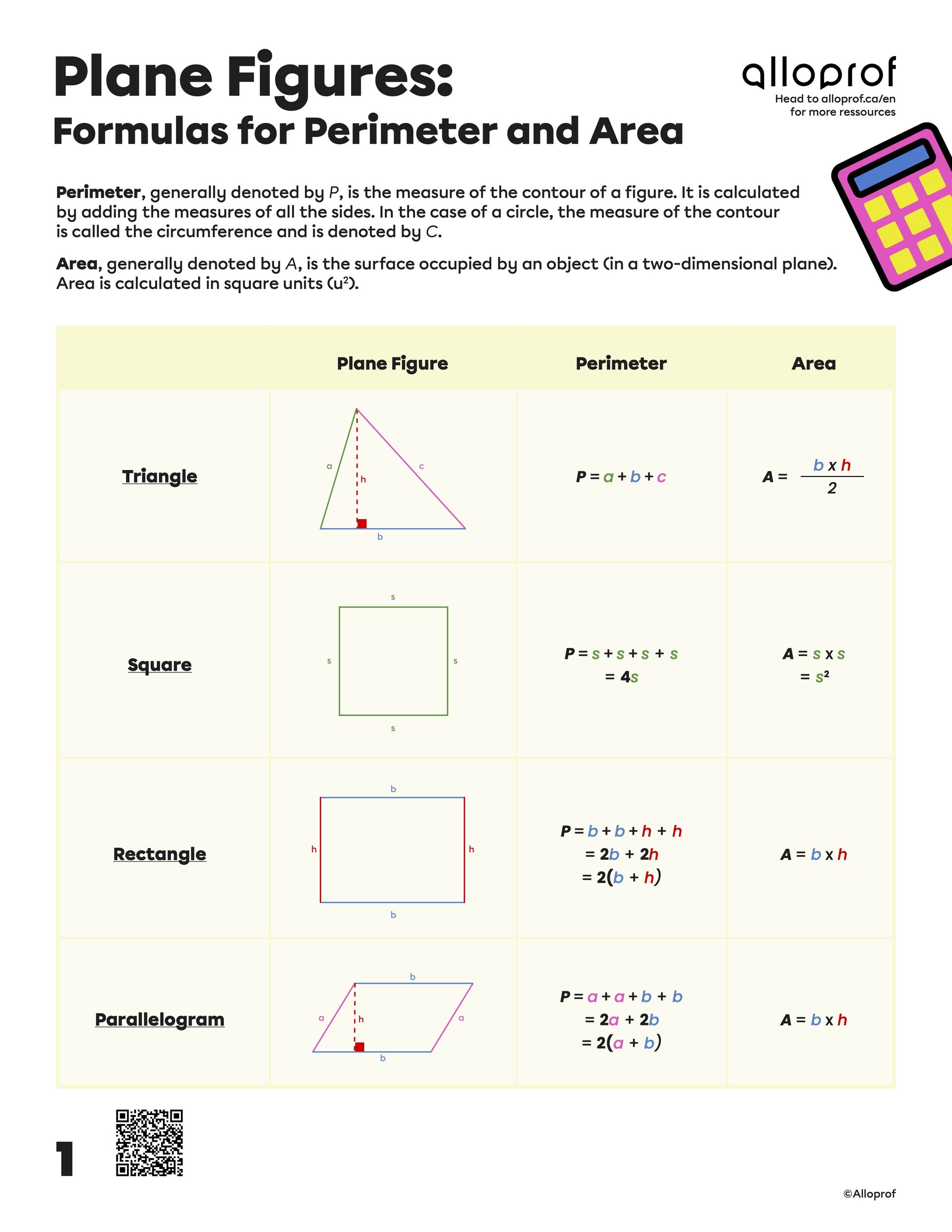 Poster: Formulas for the Perimeter and Area of Plane Figures | Alloprof