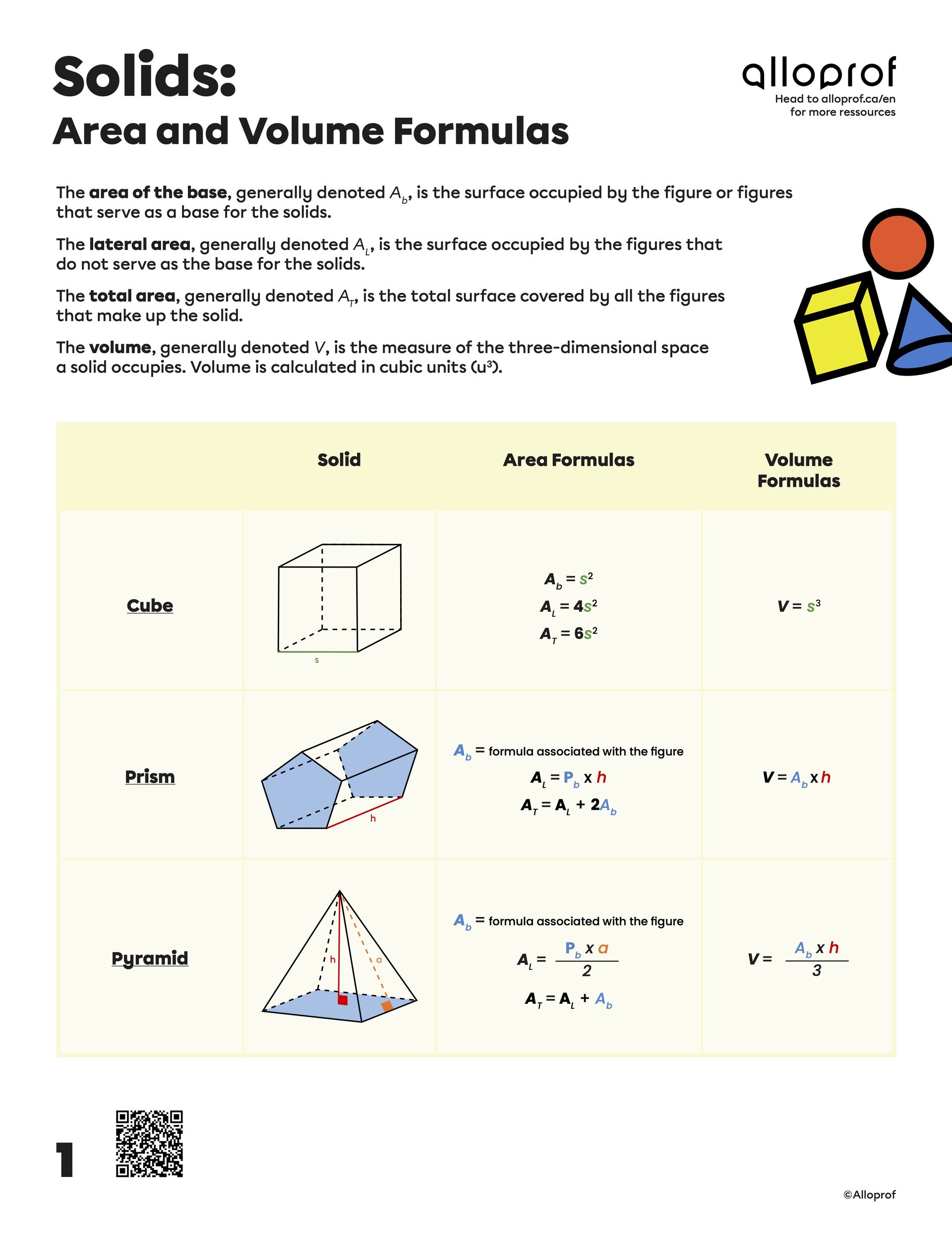 Poster: Formulas for the Area and Volume of Solids | Alloprof