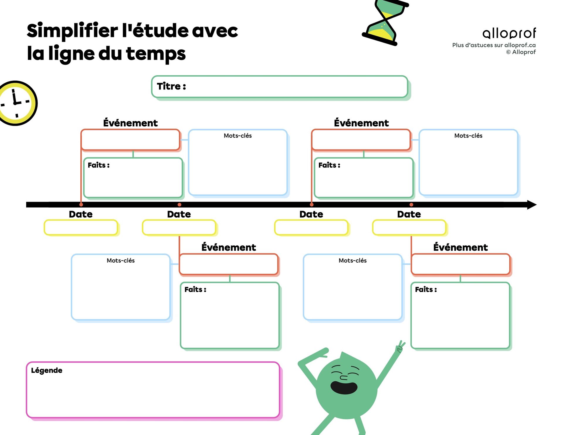 Simplifier l’étude avec la ligne du temps | Alloprof