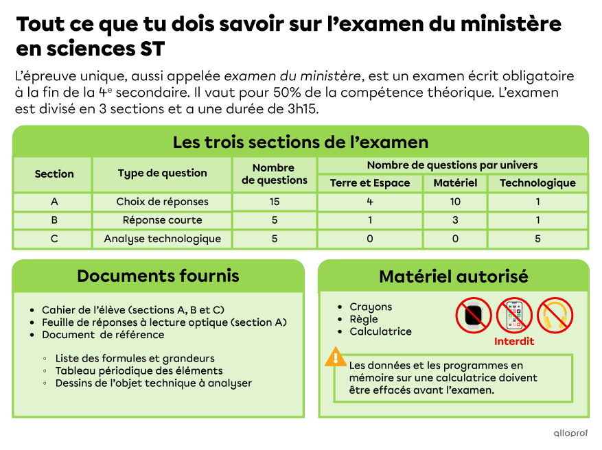 Examen Ministère Français Secondaire 5 – EICQN