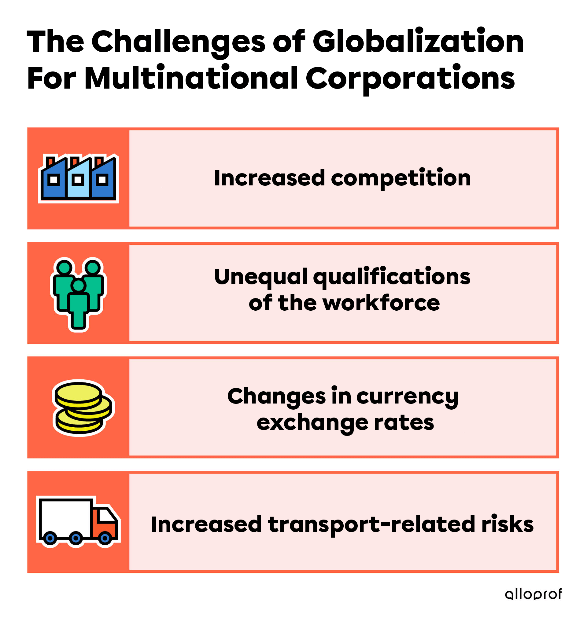 Multinational Corporations | Alloprof
