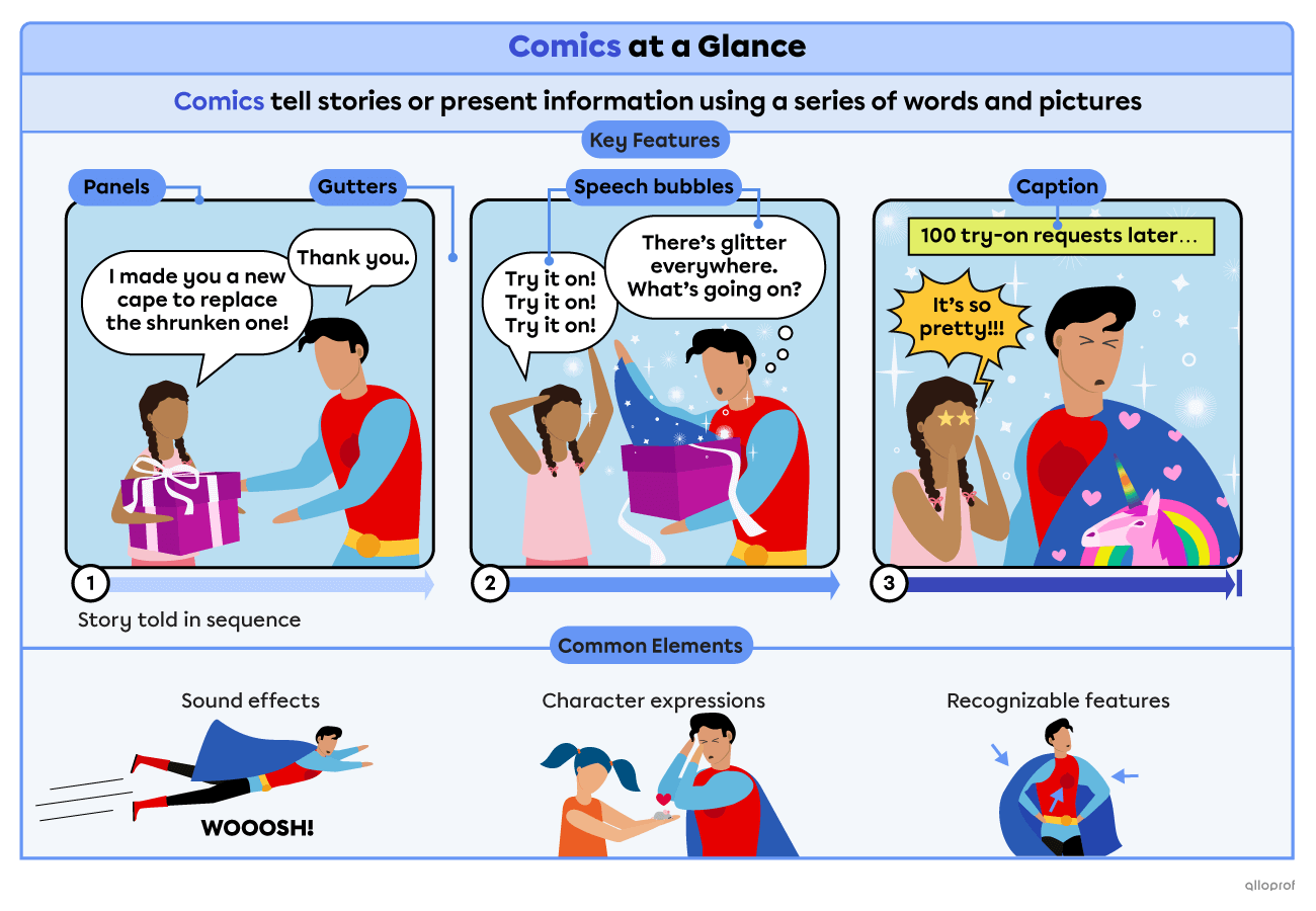 Comics – Types of Texts | Elementary | Alloprof