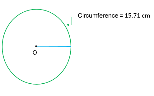 The Circumference and the Area of a Circle - Secondary 2 | Secondaire ...