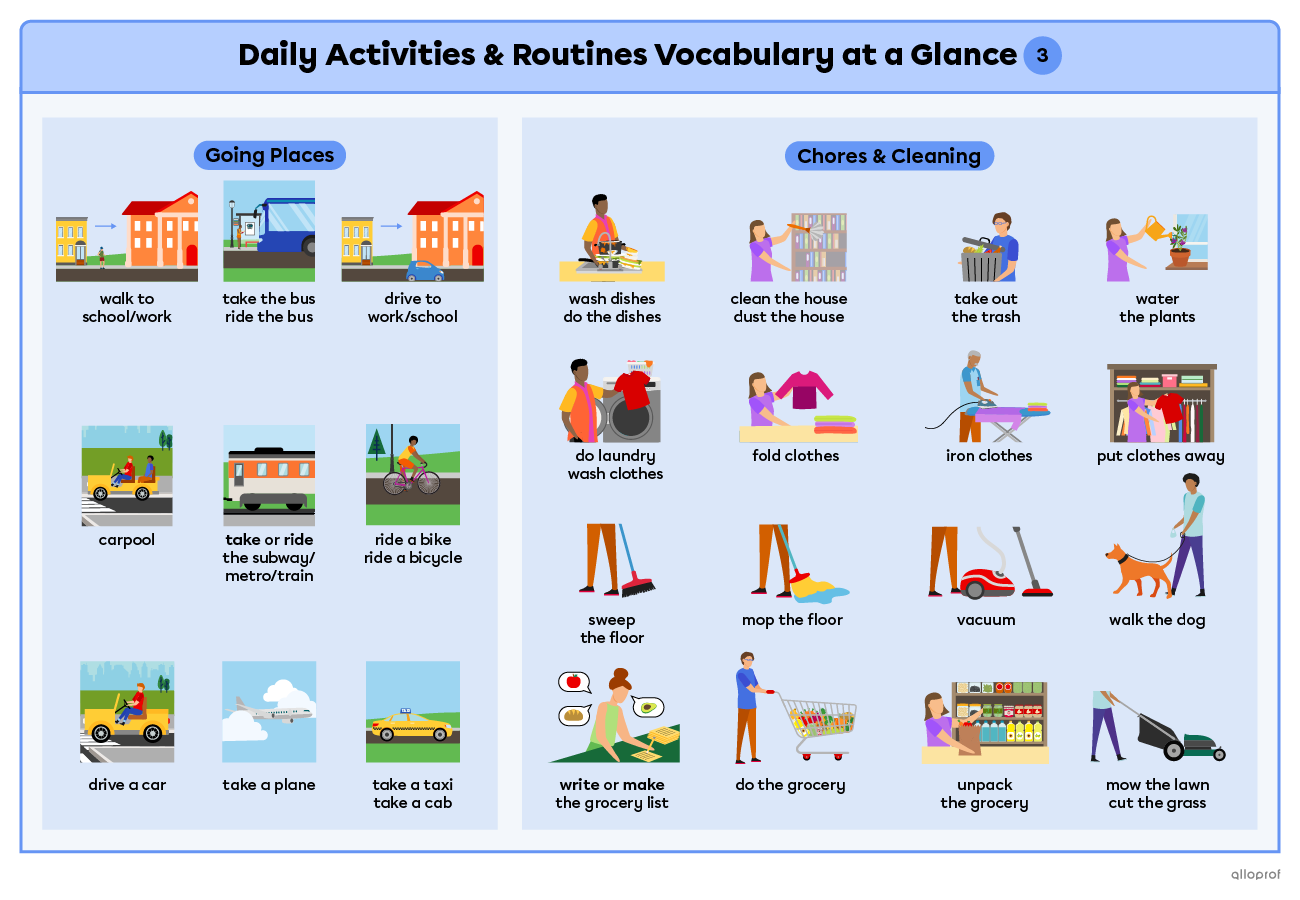 Daily activities & Routines – Vocabulary | Alloprof