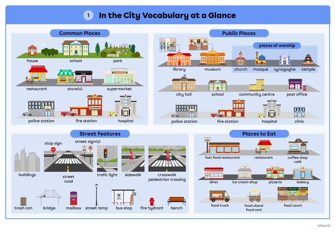 City Vocabulary