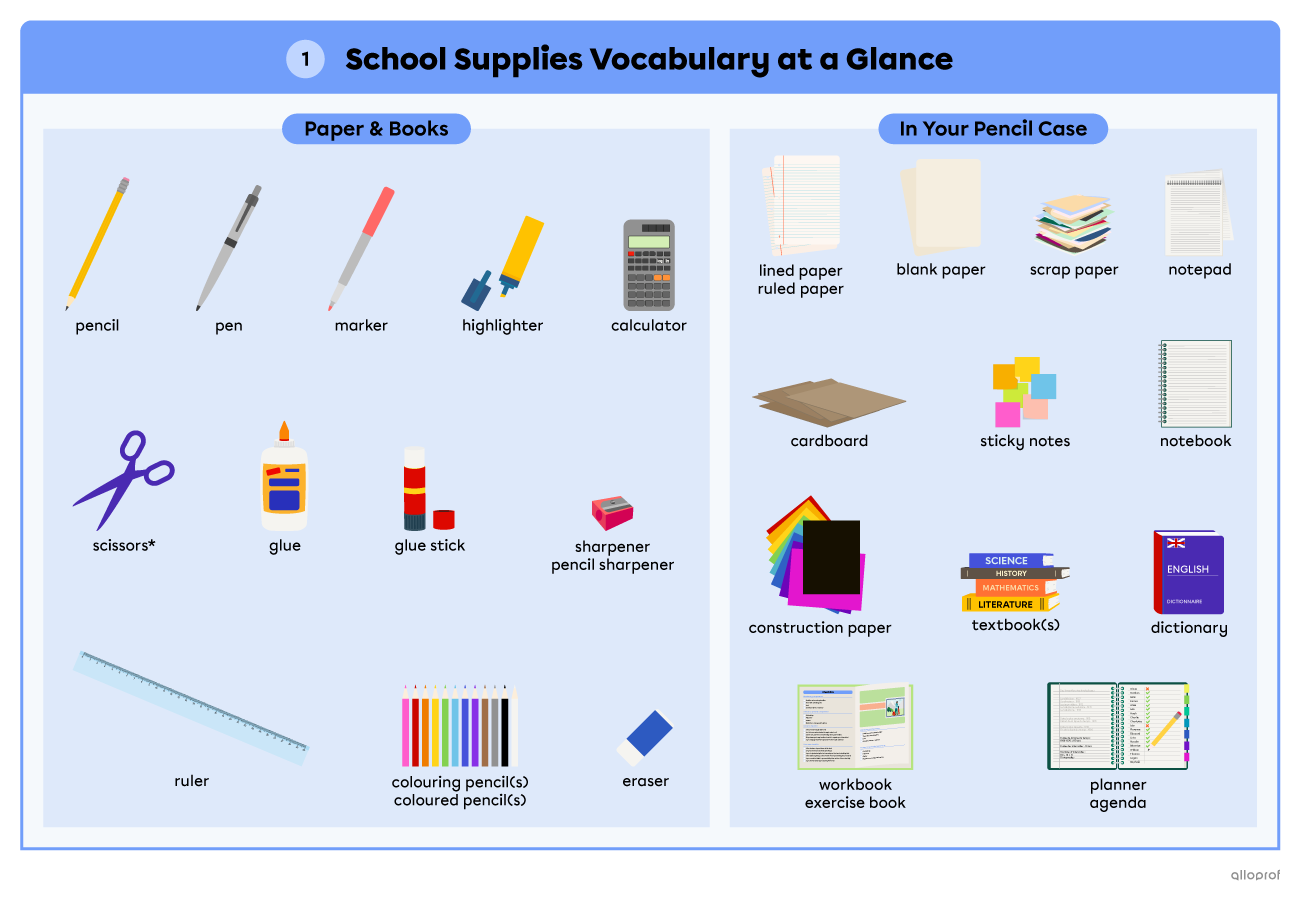 School Supplies – Vocabulary | Alloprof