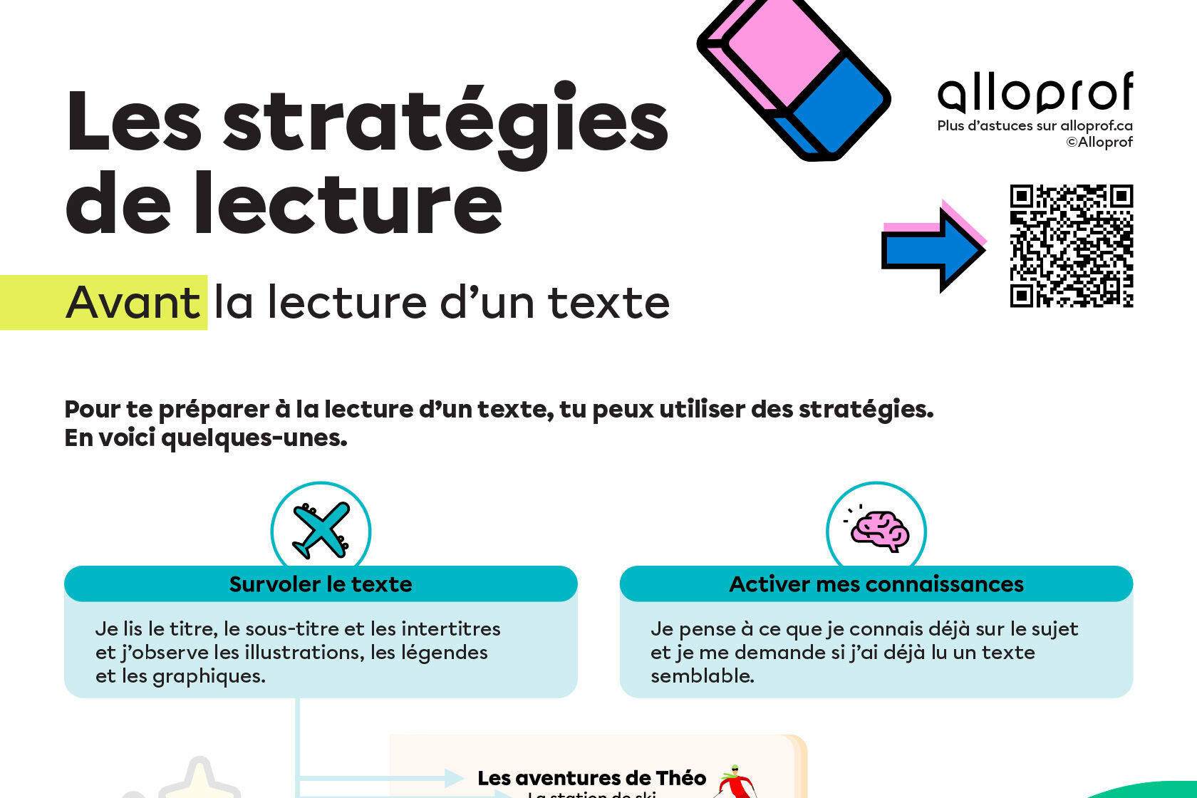 Dossier | Enseigner la lecture au secondaire | Alloprof