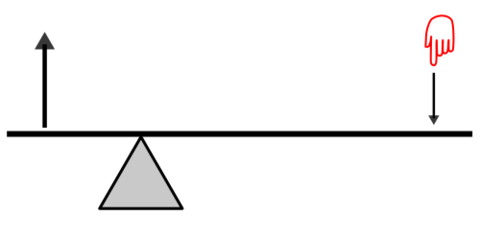 Les types de machines simples | Alloprof