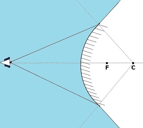 Curved Mirrors | Alloprof