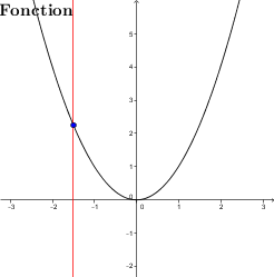 Algèbre - Relations et fonctions | Secondaire | Alloprof