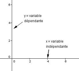 Les Types De Variables Secondaire Alloprof