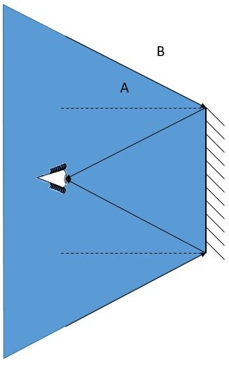 Les miroirs plans | Secondaire | Alloprof