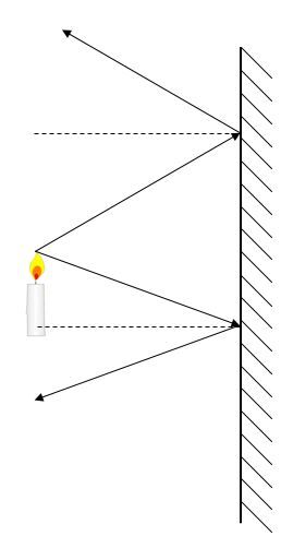 Images Formed by Plane Mirrors | Alloprof