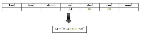 Units for Measuring Area and Their Conversion | Secondaire | Alloprof