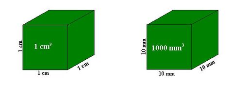Units for Measuring Volume and their Conversion | Secondaire | Alloprof