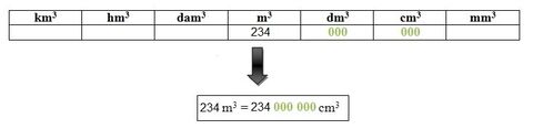 Units for Measuring Volume and their Conversion | Secondaire | Alloprof