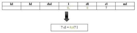 Les unités de capacité et leur conversion | Secondaire | Alloprof