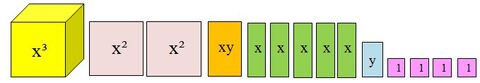 L'addition d'expressions algébriques | Secondaire | Alloprof