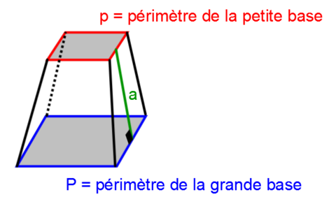 L'aire et le volume des solides tronqués | Alloprof