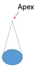 Le développement et le dessin de cônes | Secondaire | Alloprof