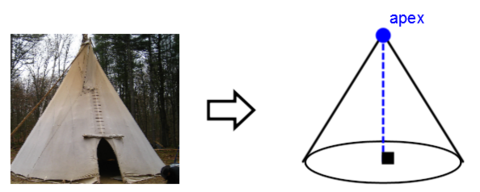 Cones | Secondaire | Alloprof