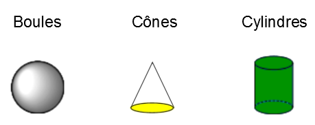 Les corps ronds | Secondaire | Alloprof