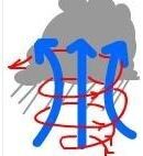 Les cyclones et les anticyclones | Secondaire | Alloprof