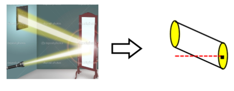 Les cylindres | Secondaire | Alloprof