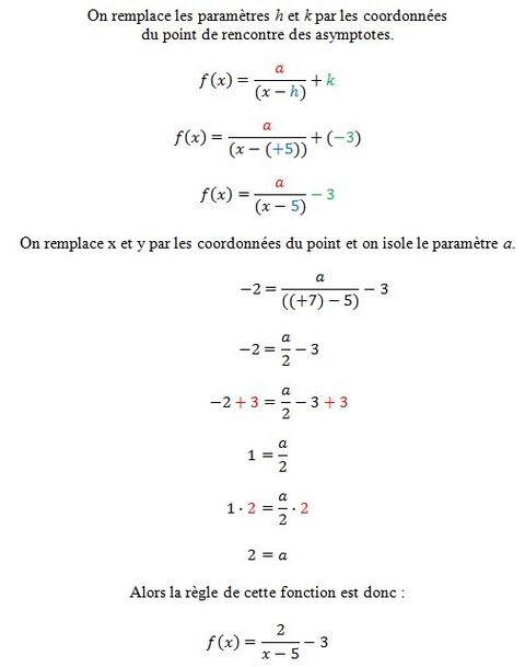 La recherche de la règle d'une fonction rationnelle | Alloprof