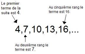 Les suites et la régularité | Secondaire | Alloprof