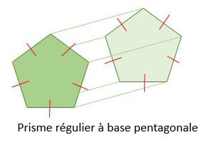Les prismes | Alloprof
