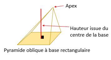 Les polyèdres | Secondaire | Alloprof