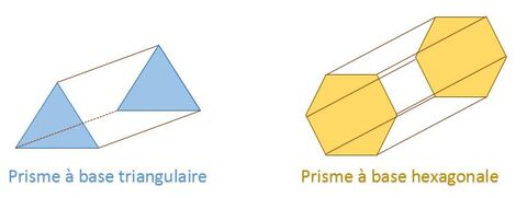 Le développement et le dessin de prismes | Secondaire | Alloprof