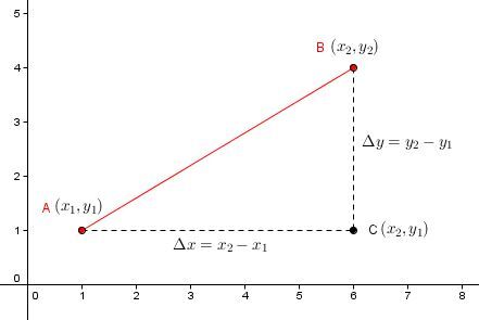 La distance entre deux points | Alloprof