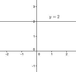 Straight Lines and Half-Planes | Secondary | Alloprof