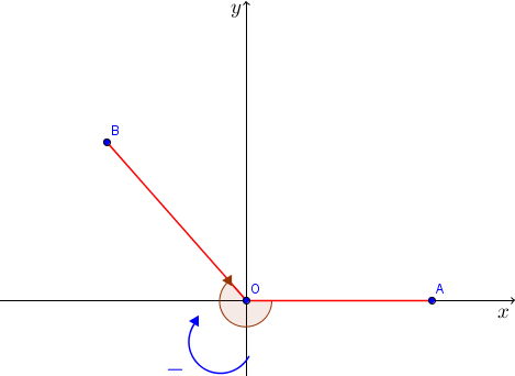 Les angles trigonométriques (radians) | Secondaire | Alloprof