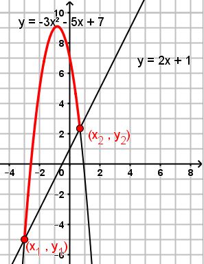 Solving a Second Degree Equation or Inequality | Secondaire | Alloprof