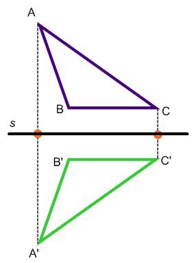 La réflexion | Secondaire | Alloprof