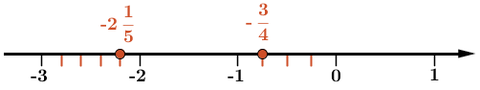 Ordonner des fractions et des nombres fractionnaires | Secondaire ...