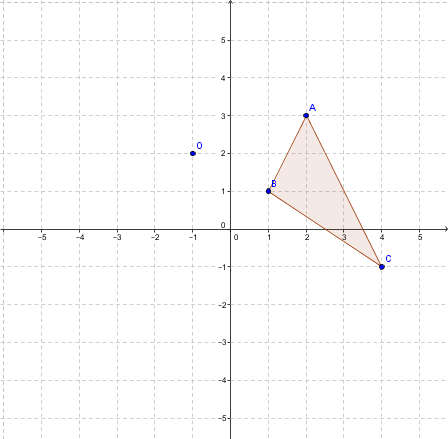 Rotations on a Cartesian Plane | Secondaire | Alloprof