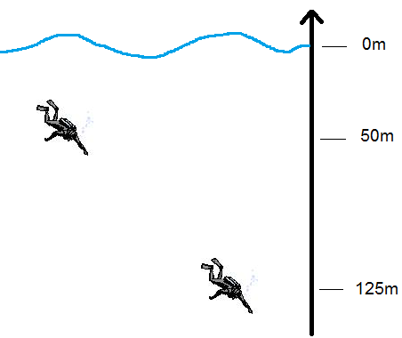Compressible and Incompressible Fluids | Secondaire | Alloprof