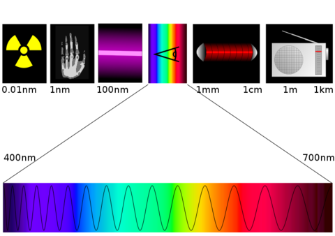 Light and Its Properties | Secondaire | Alloprof