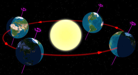 Light and Its Properties | Secondaire | Alloprof