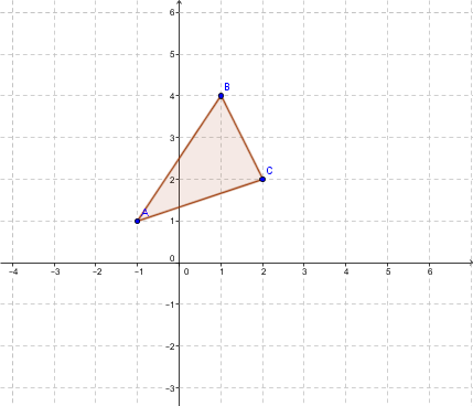 The Composition of Geometric Transformations in a Cartesian Plane ...