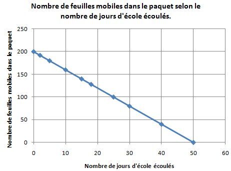 Les fonctions polynomiales de degré 0 et 1 (affines et linéaires ...
