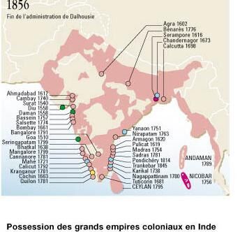 European Colonization of New Territories in the 19th century (Advanced ...