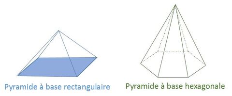 Le développement et le dessin de pyramides | Secondaire | Alloprof
