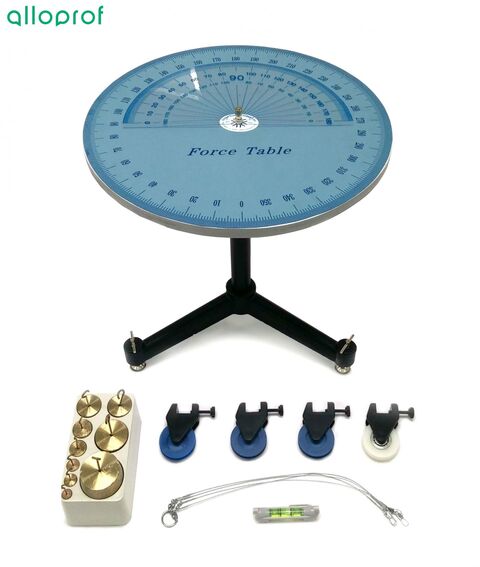 The Use of a Force Table | Alloprof
