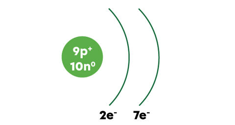 Le modèle atomique simplifié | Alloprof